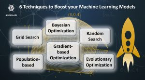 6 Techniques to Boost your Machine Learning Models | AISOMA ...